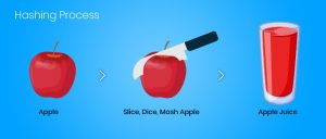 What is Hash? | 3 Different Hashing Techniques and Methods