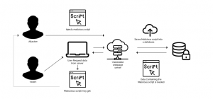 What is SQL Injection? | Prevent SQLI Attacks | SQLI Types